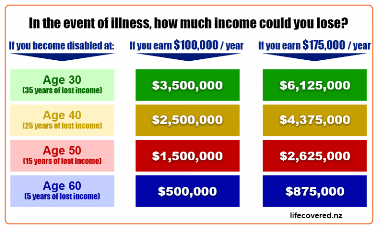 Compare Best Income Protection Insurance July 2025